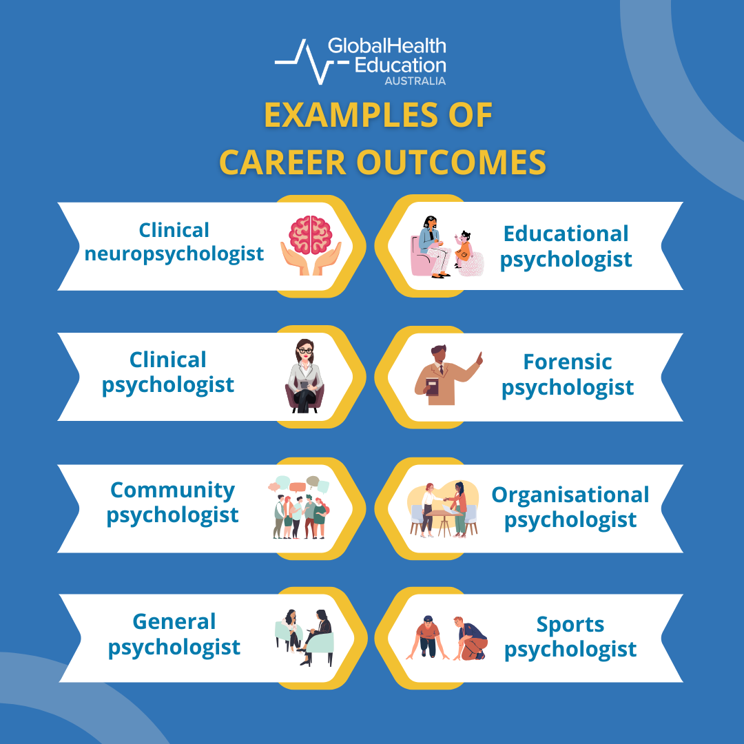 From 14 288 Postgraduate Psychology Courses GHE Australia