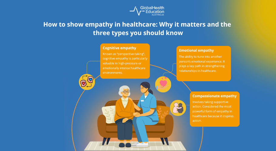 How to show empathy in healthcare | GHE Australia