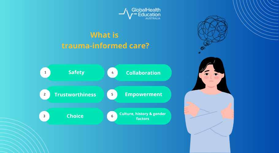 What is trauma-informed care? A guide for healthcare professionals ...